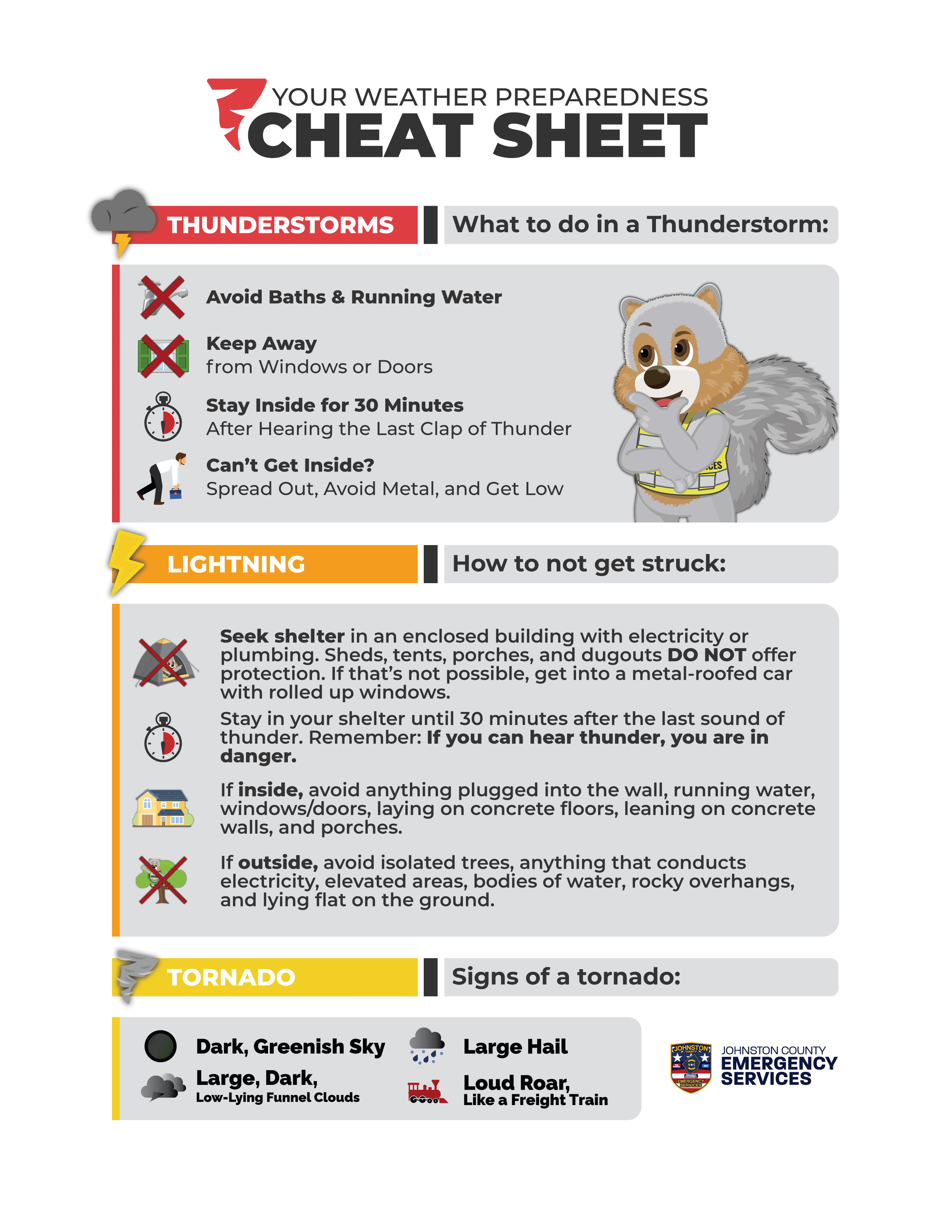 Weather Cheat Sheet Part One | Emergency Management Division ...